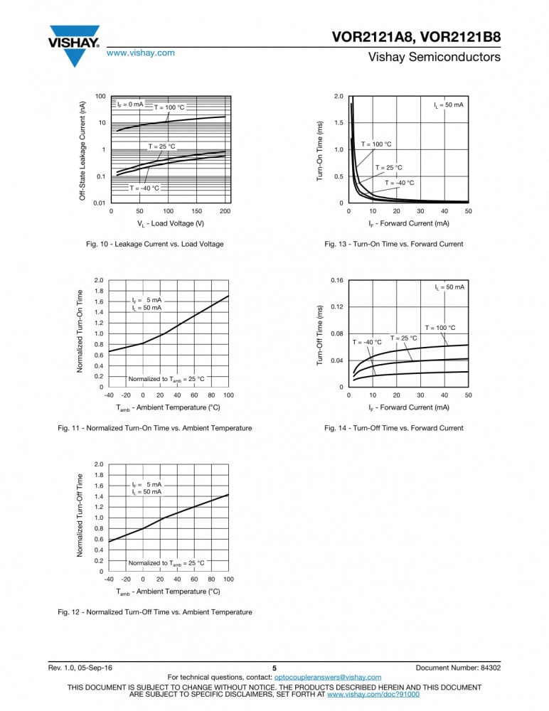 VOR2121A8 datasheet page 5