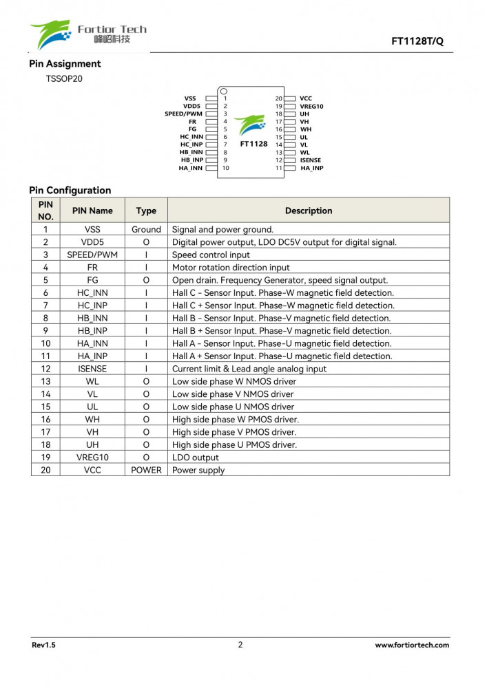 FT1128Q datasheet page 2