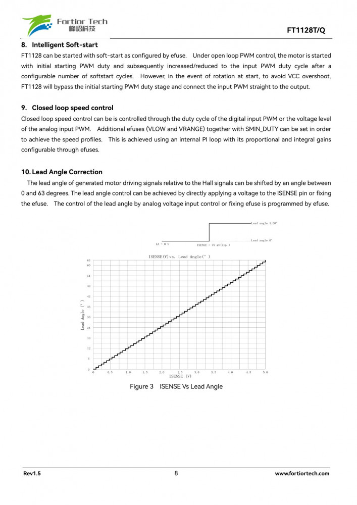 FT1128Q datasheet page 8