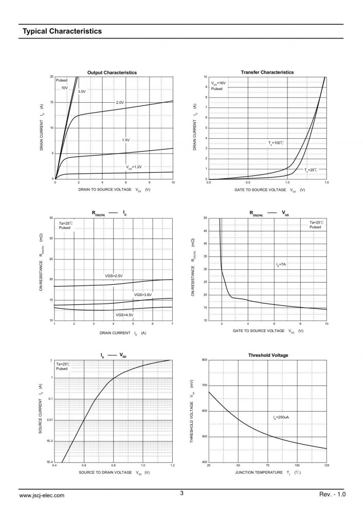 CJCD2007 datasheet page 3