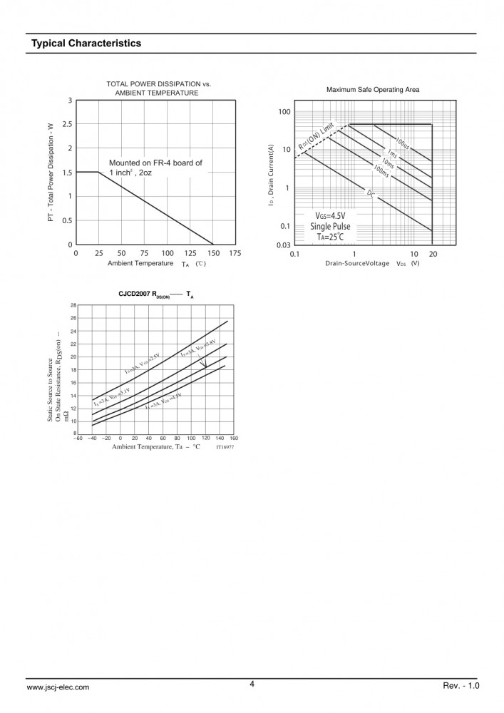 CJCD2007 datasheet page 4