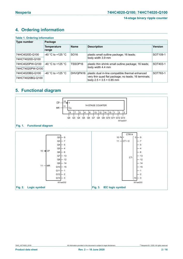 74HCT4020PW-Q100118 datasheet page 2