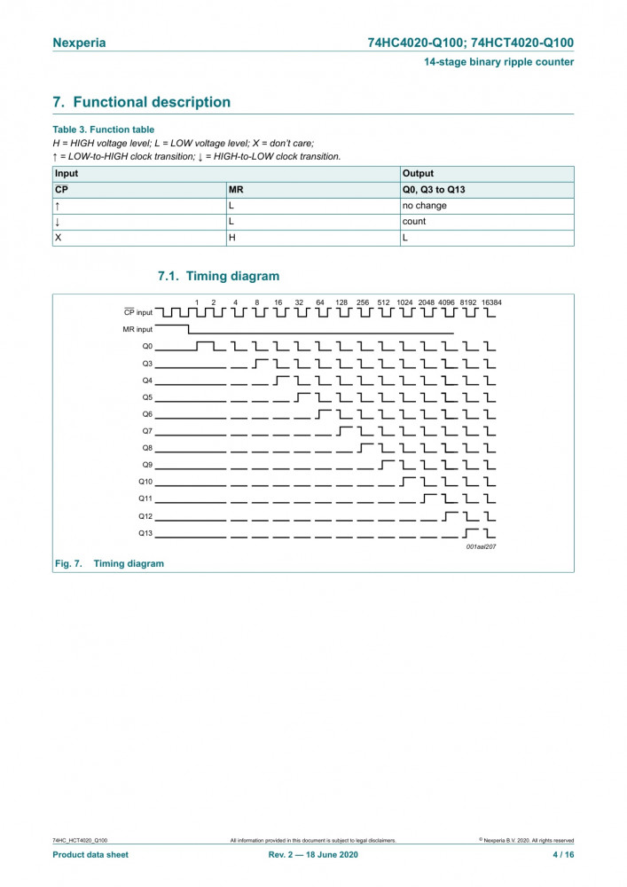 74HCT4020PW-Q100118 datasheet page 4