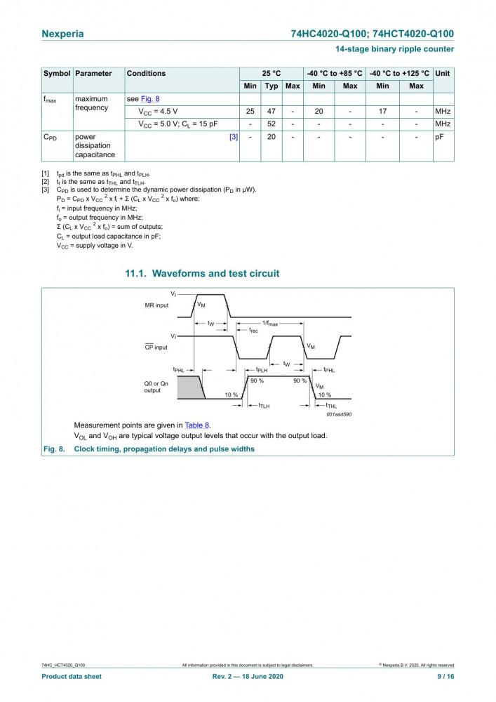 74HCT4020PW-Q100118 datasheet page 9