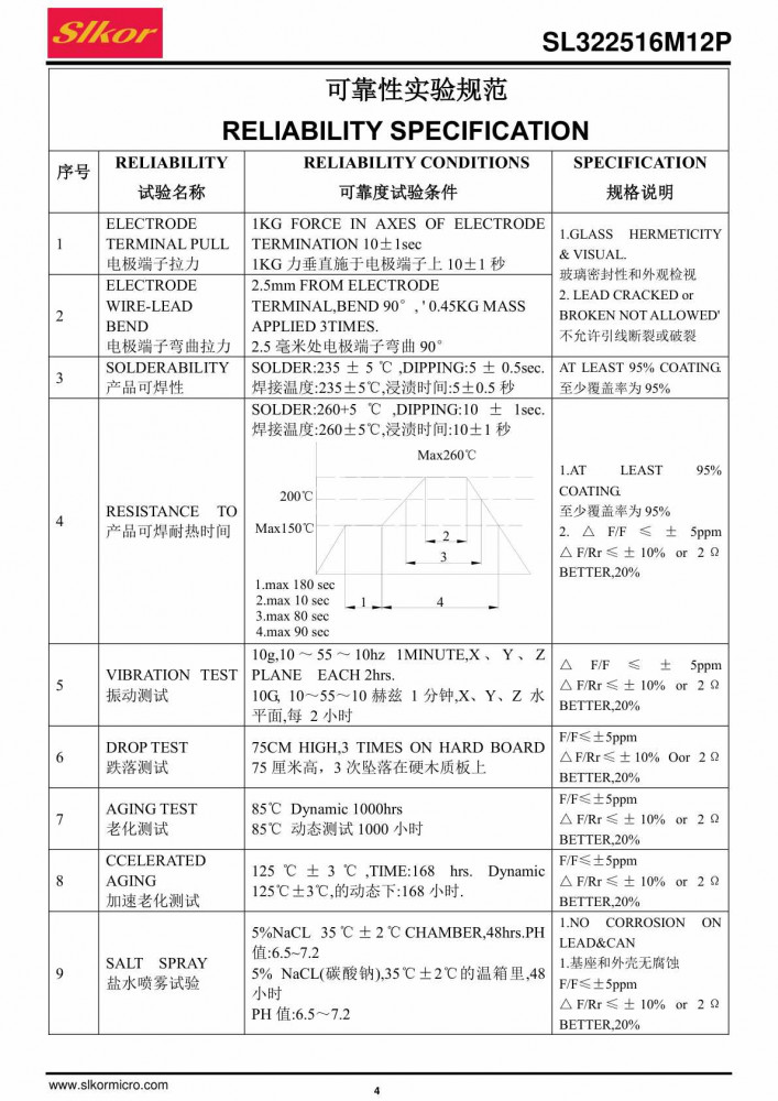 SCTF SL322516M12P specification page 4