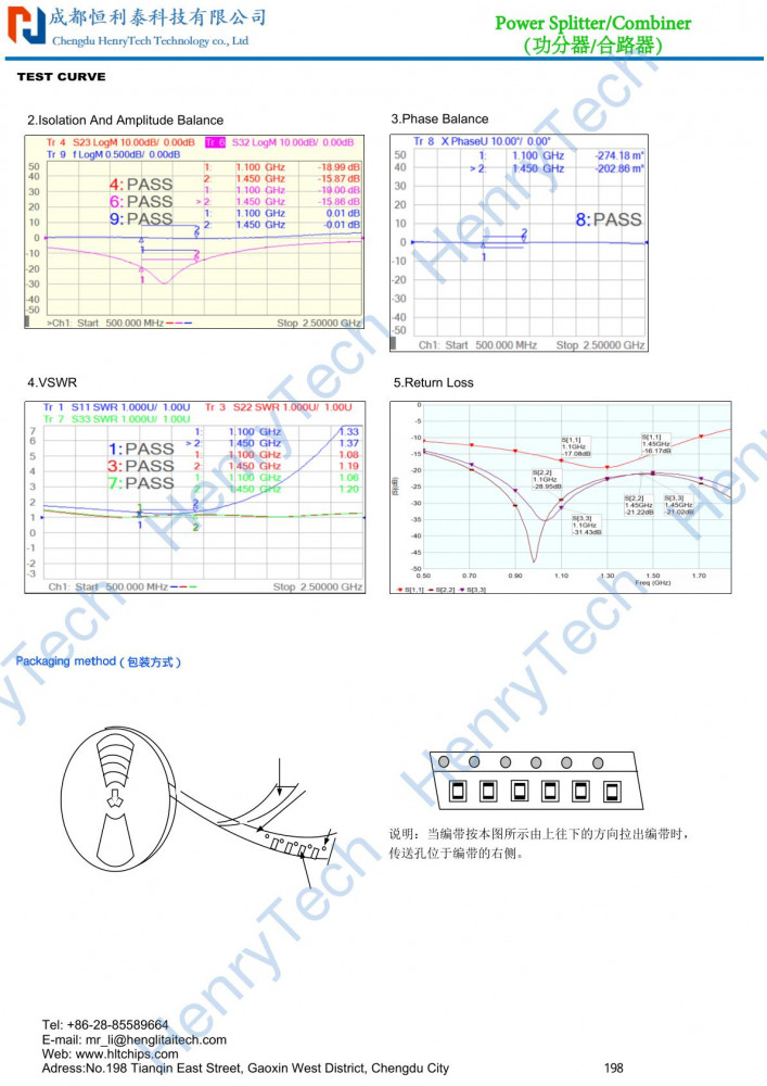 HG-SCN-2-15+ datasheet page 2