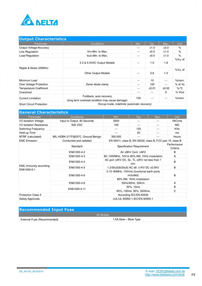 AA10S0500A datasheet page 2