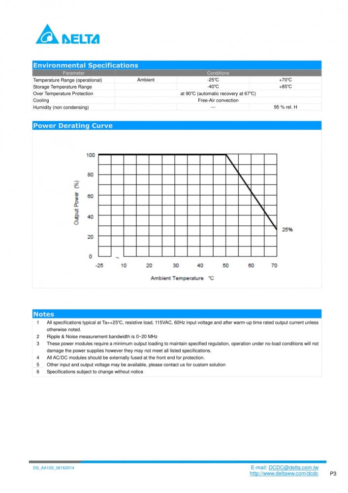 AA10S0500A datasheet page 3