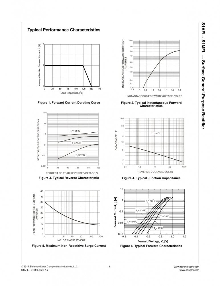 S1MFL datasheet page 4