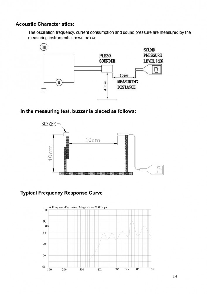 GPC1708AT-5V4000 acoustic measurement and reliability