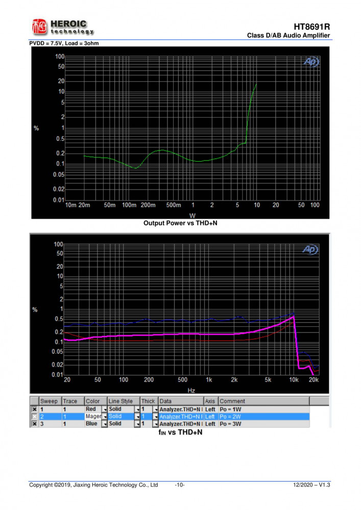 HT8691R datasheet page 10