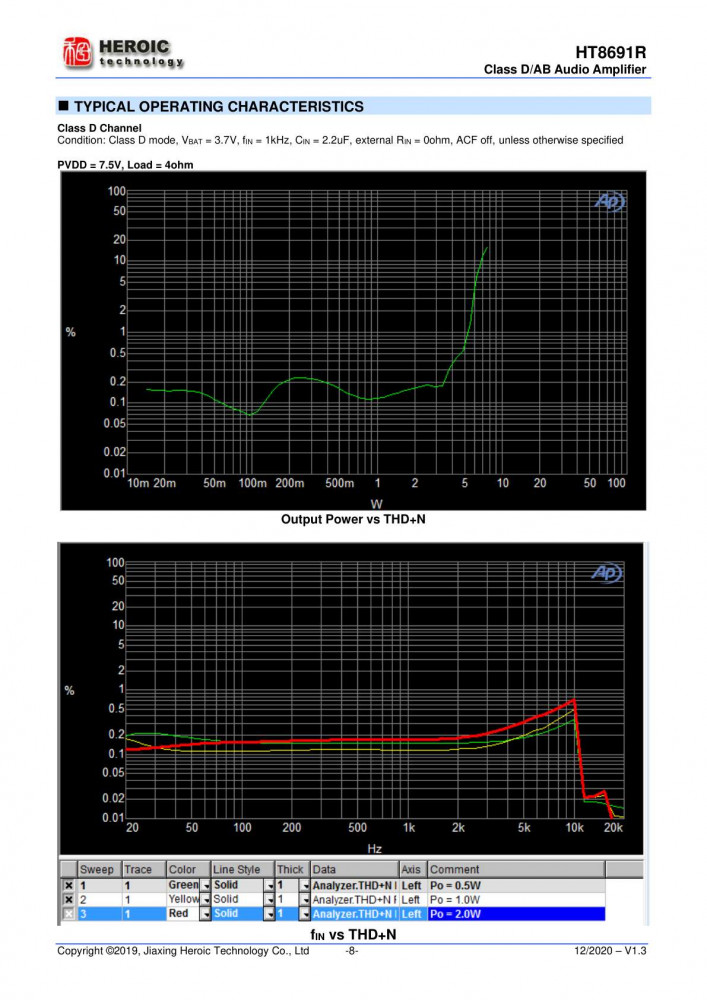 HT8691R datasheet page 8