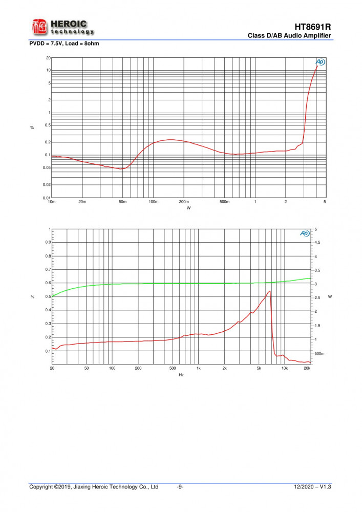 HT8691R datasheet page 9
