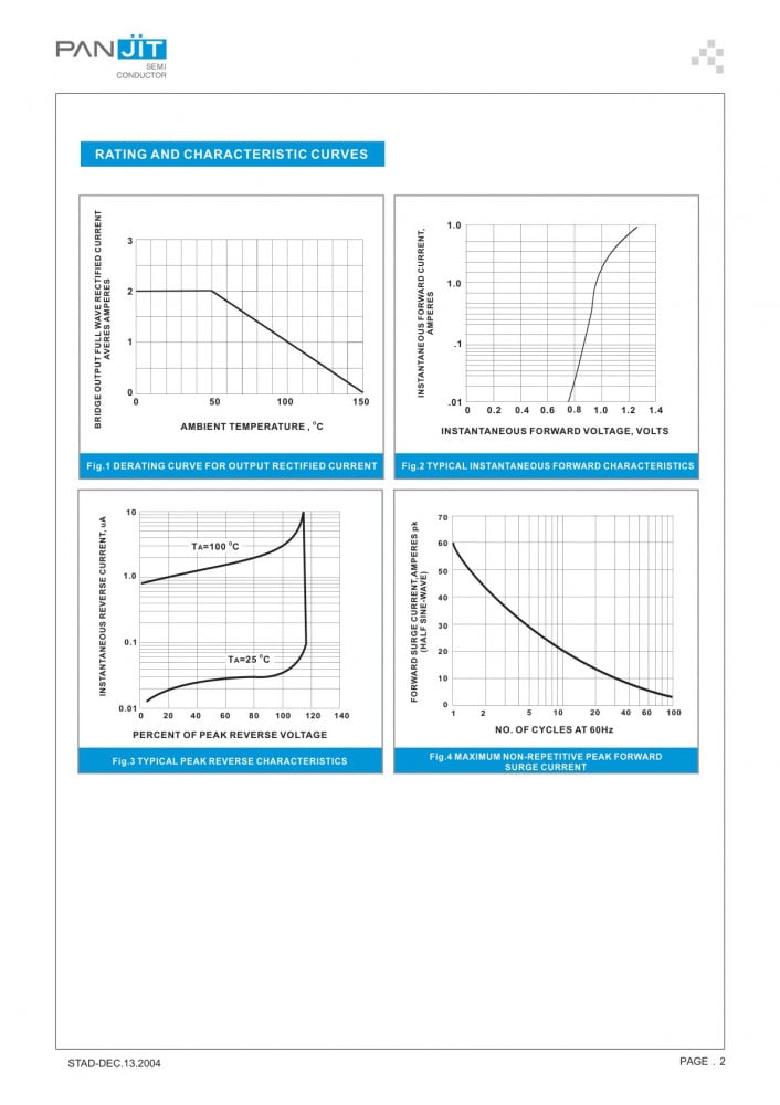 PANJIT 2KBP005M through 2KBP10M datasheet page 2