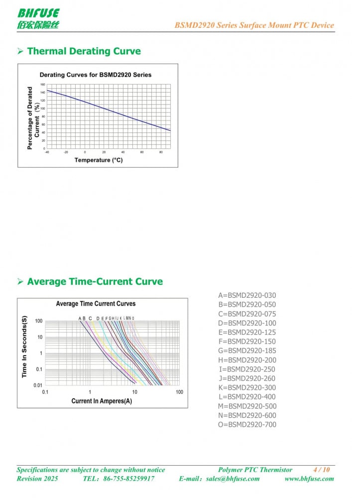 BHFUSE BSMD2920 datasheet page 4
