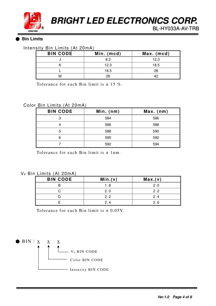 BL-HY033A-AV-TRB datasheet page 4