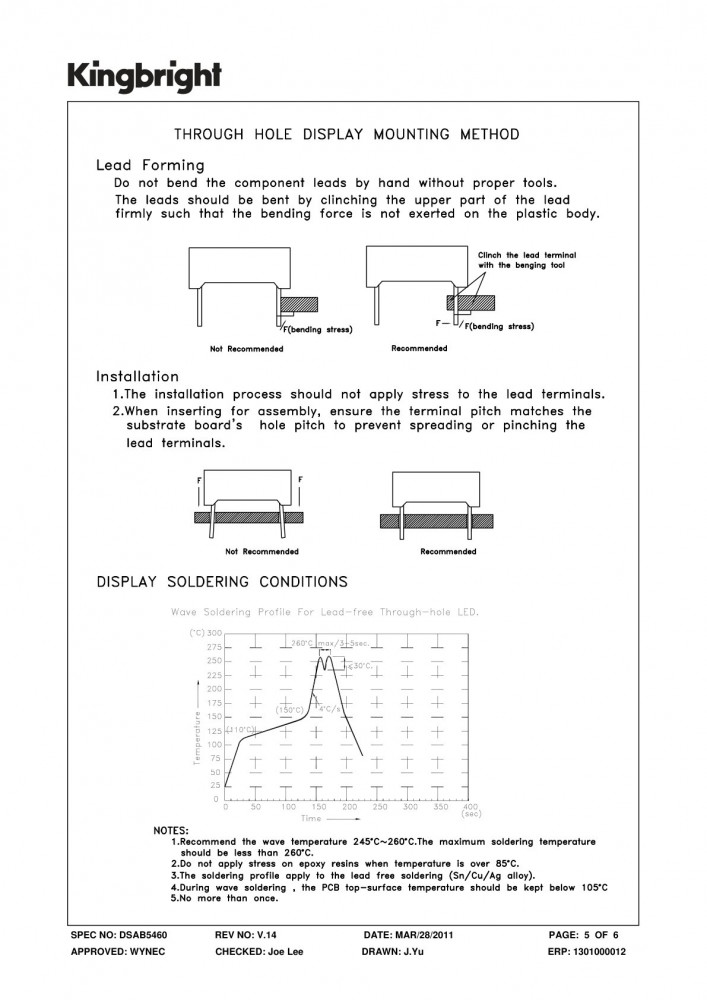 SA03-11GWA datasheet page 5