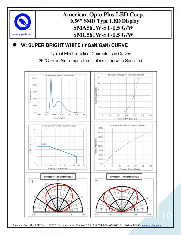 SMA561W-ST-1.5 G/W datasheet page 10