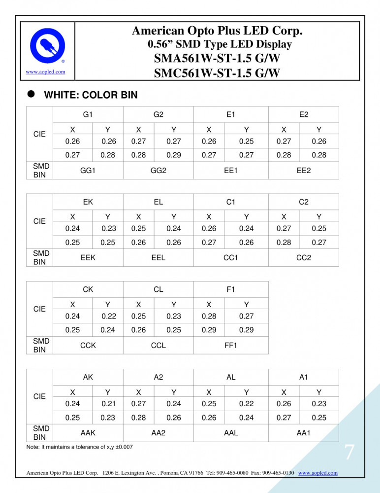 SMA561W-ST-1.5 G/W datasheet page 7