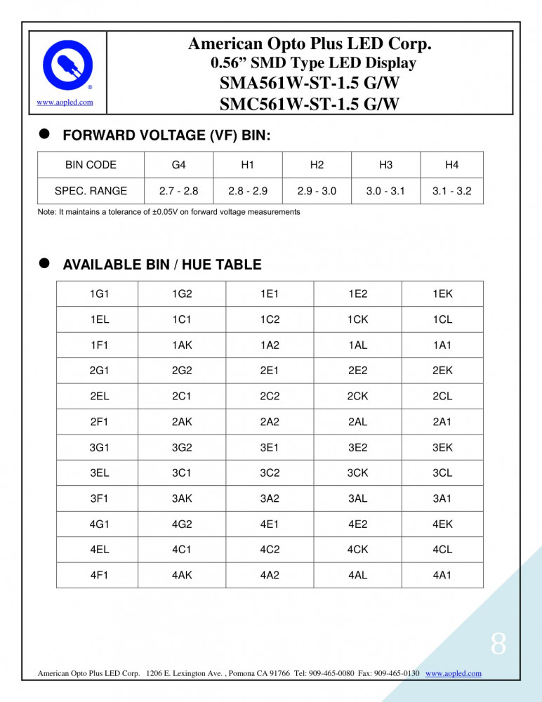 SMA561W-ST-1.5 G/W datasheet page 8