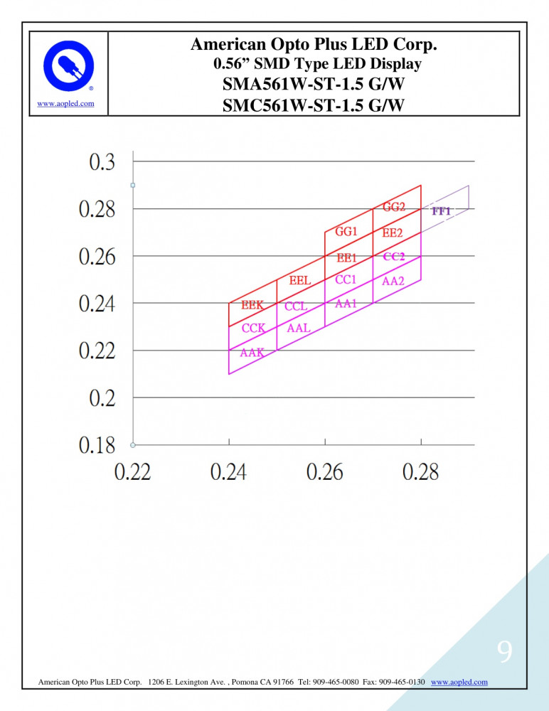 SMA561W-ST-1.5 G/W datasheet page 9