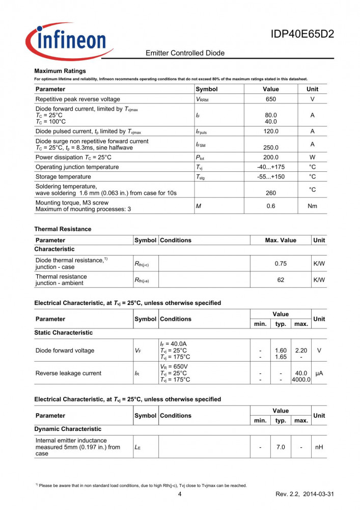 IDP40E65D2 datasheet page 4