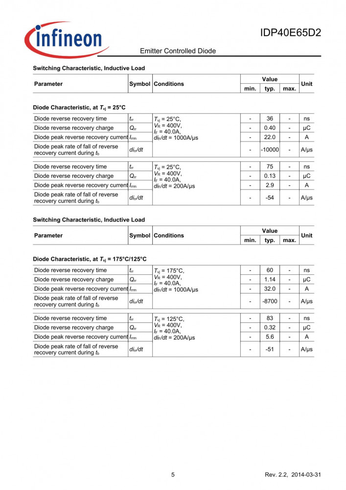 IDP40E65D2 datasheet page 5