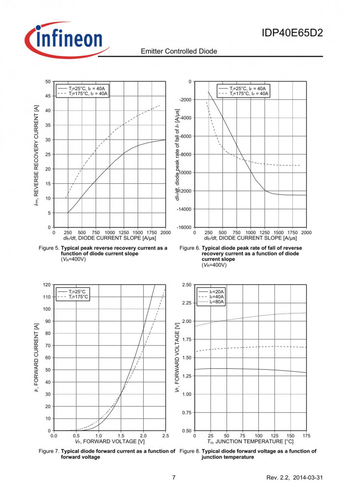 IDP40E65D2 datasheet page 7