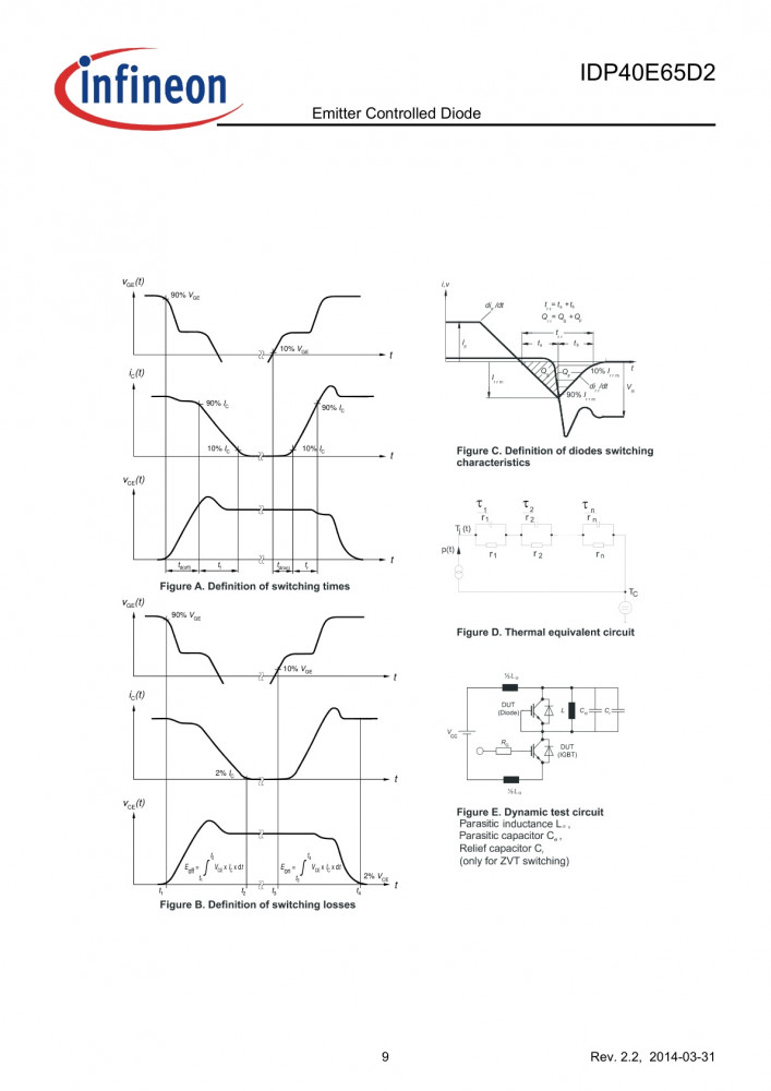 IDP40E65D2 datasheet page 9