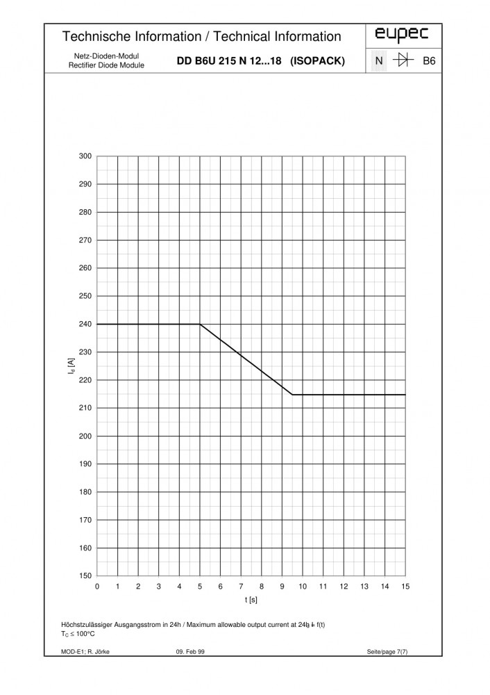 DDB6U215N16L technical document page 7