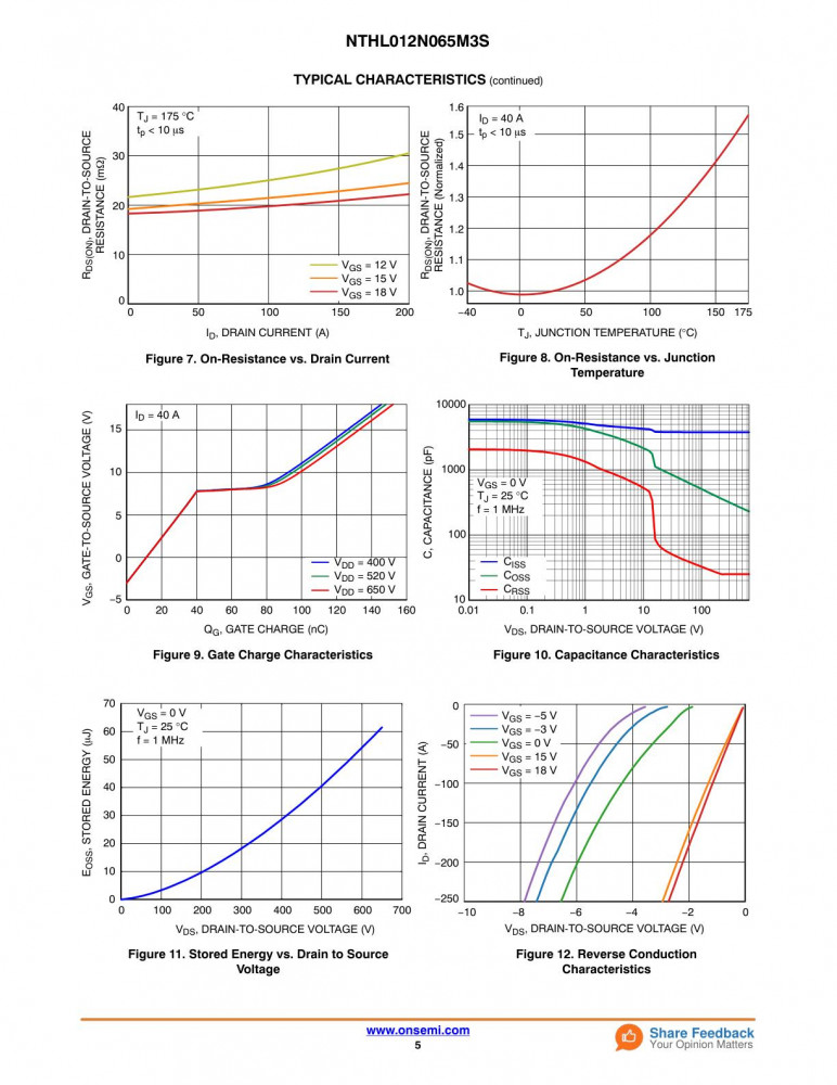 NTHL012N065M3S datasheet page 5
