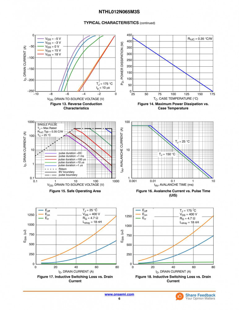 NTHL012N065M3S datasheet page 6