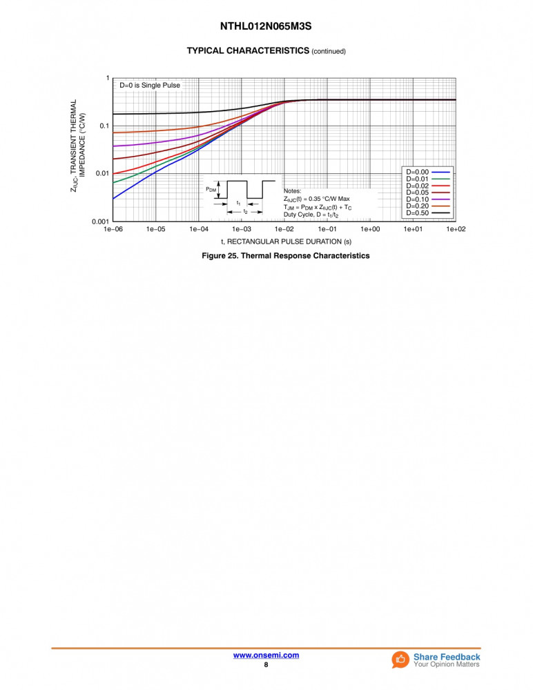 NTHL012N065M3S datasheet page 8