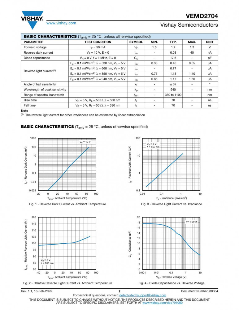 VEMD2704 datasheet page 2