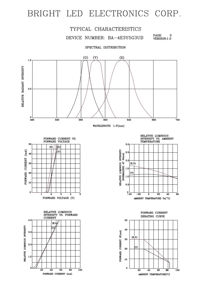 BA-4E3Y5G3UD datasheet page 2