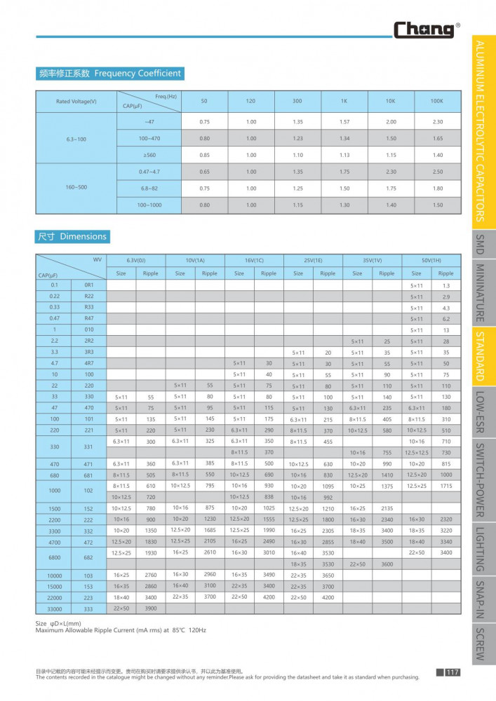 GR1E222MI250A00CV0 technical document page 2