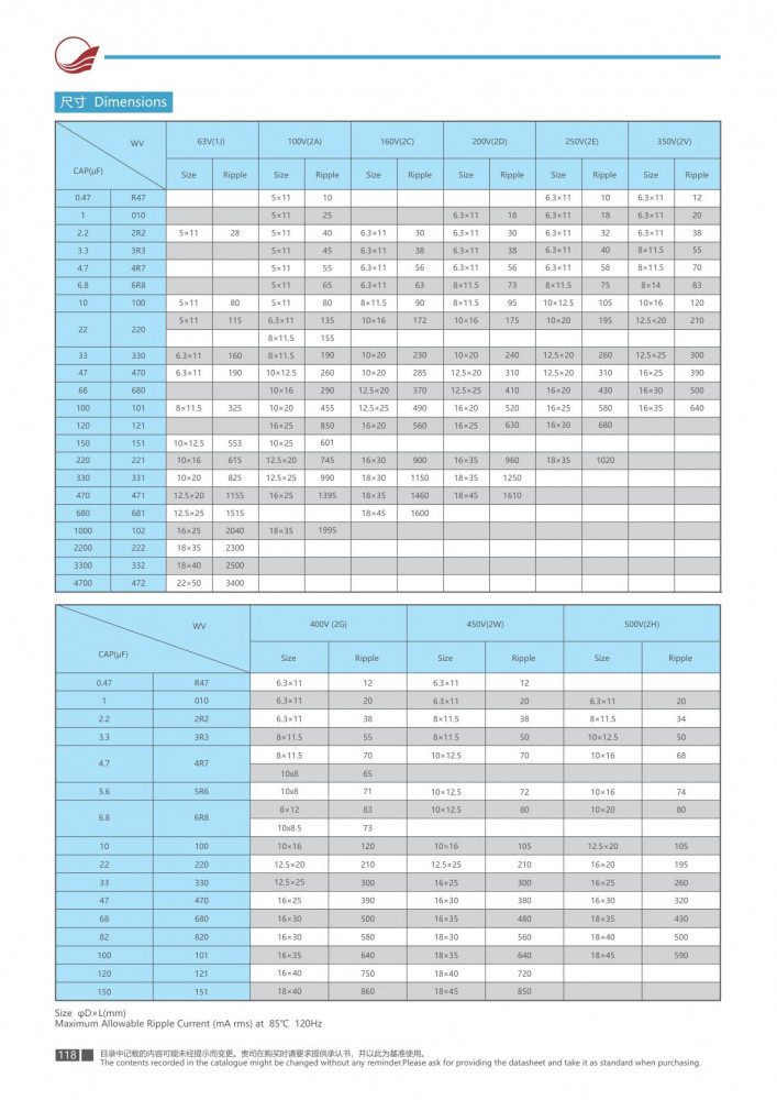 GR1E222MI250A00CV0 technical document page 3
