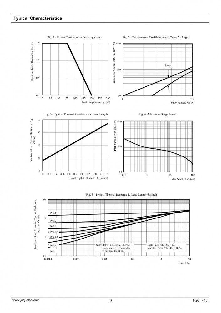 1SMA5917A datasheet page 3