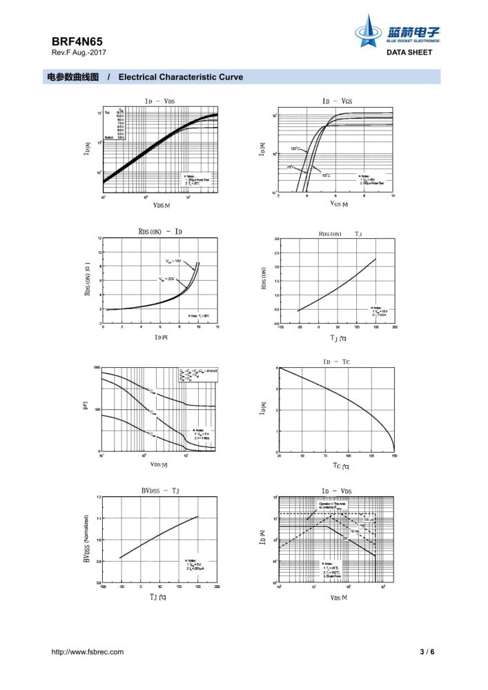 BRF4N65 datasheet page 3