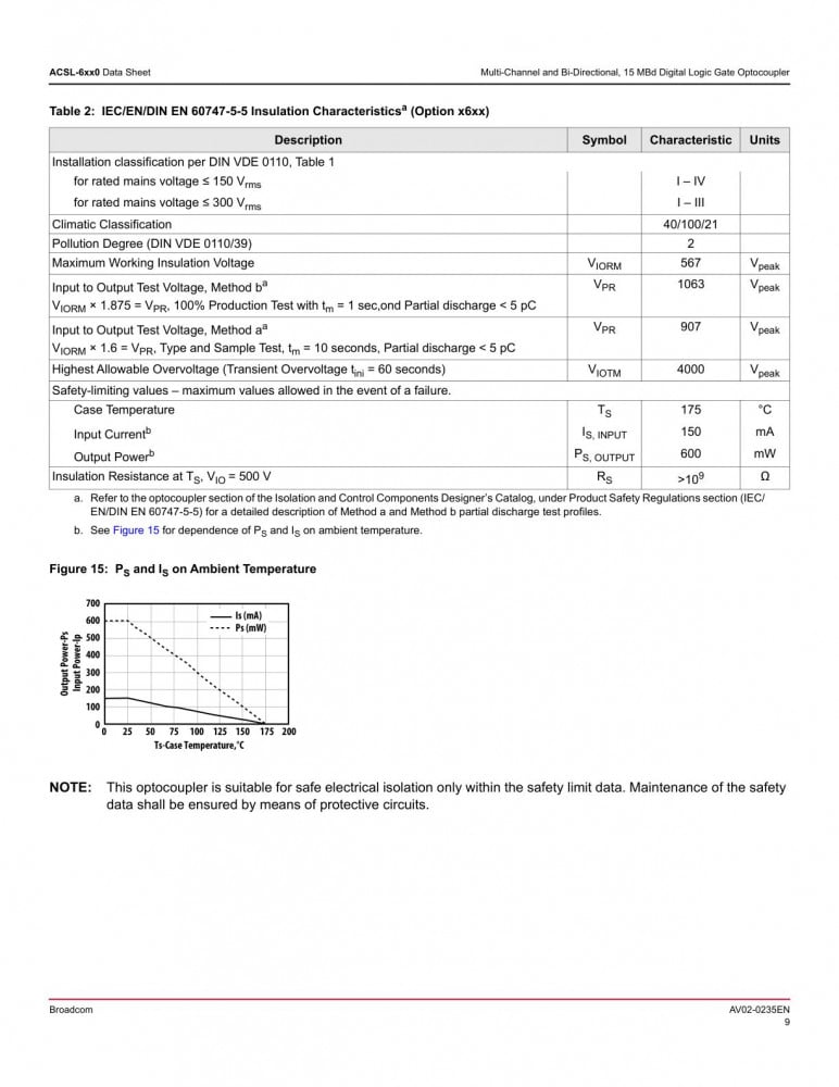 ACSL-6210-50RE datasheet page 9