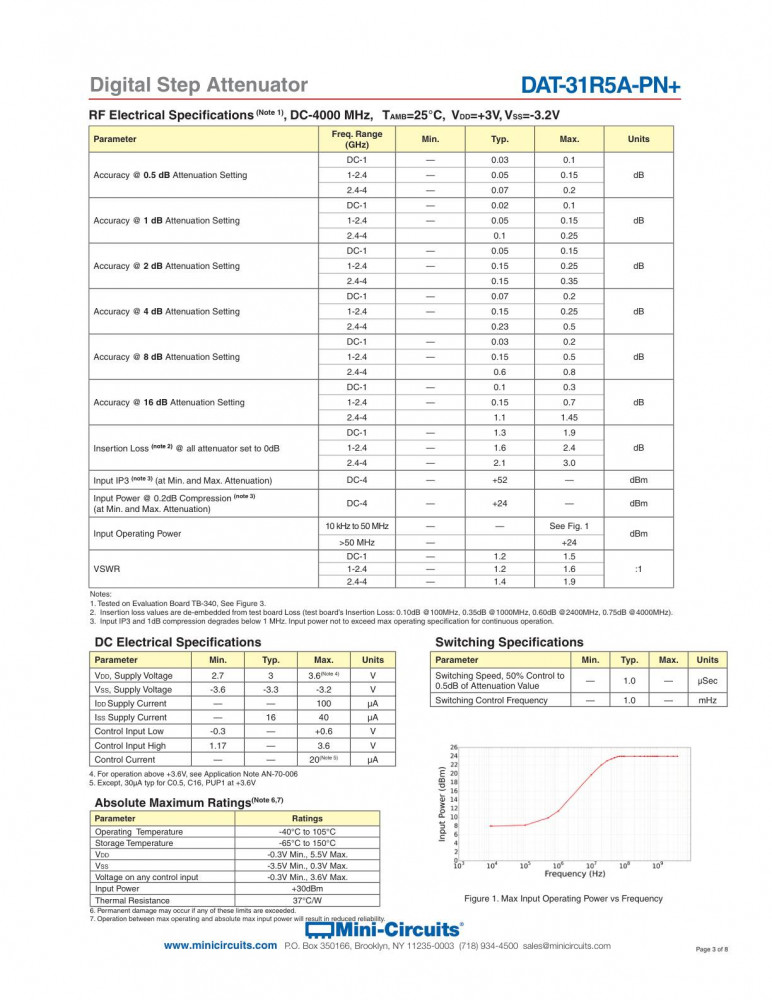 DAT-31R5A-PN+ datasheet page 3