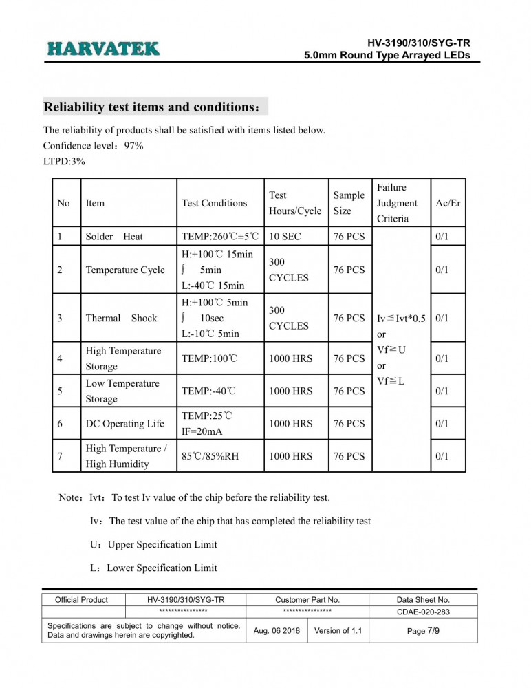 HV-3190/310/SYG-TR datasheet page 7