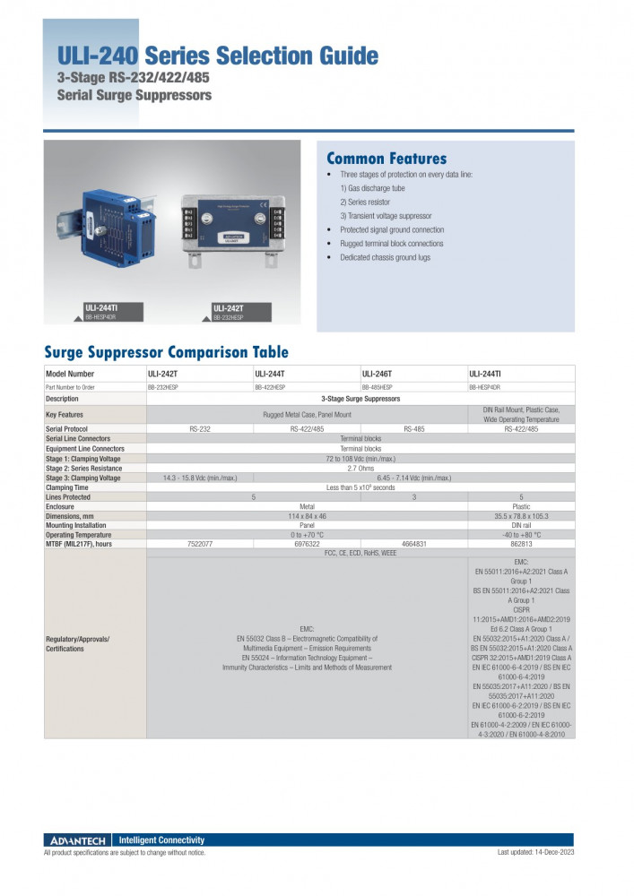 BB-422HESP product documentation page 3
