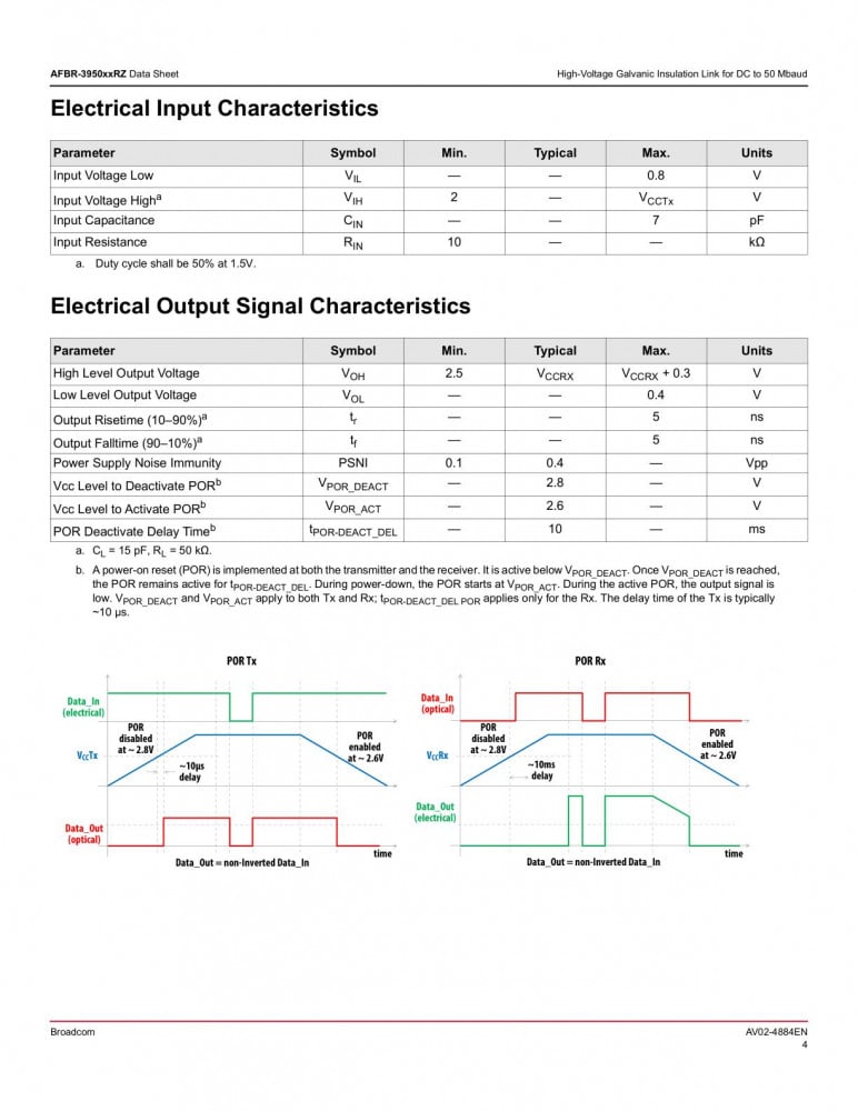 AFBR-395000RZ datasheet page 4