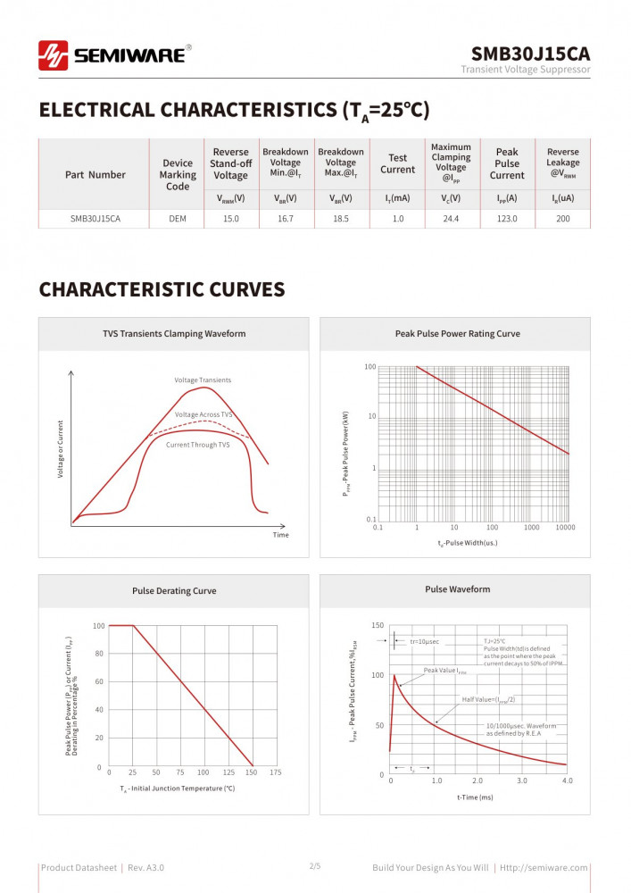 SMB30J15CA datasheet page 2