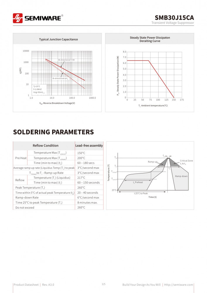 SMB30J15CA datasheet page 3
