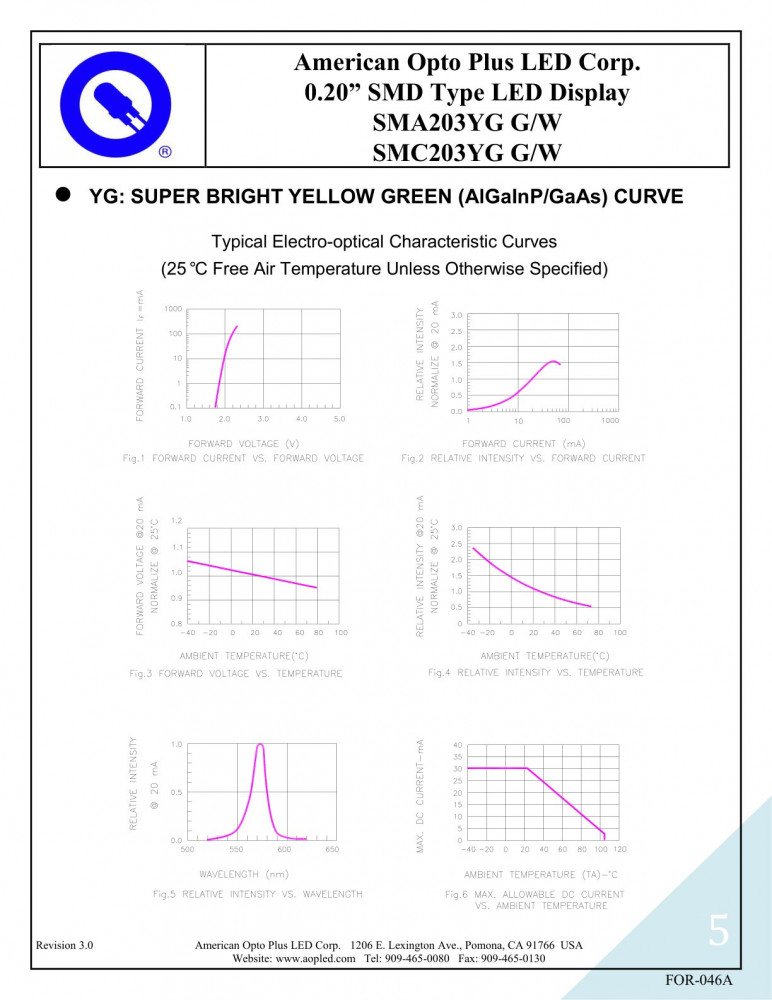 SMC203YG datasheet page 5