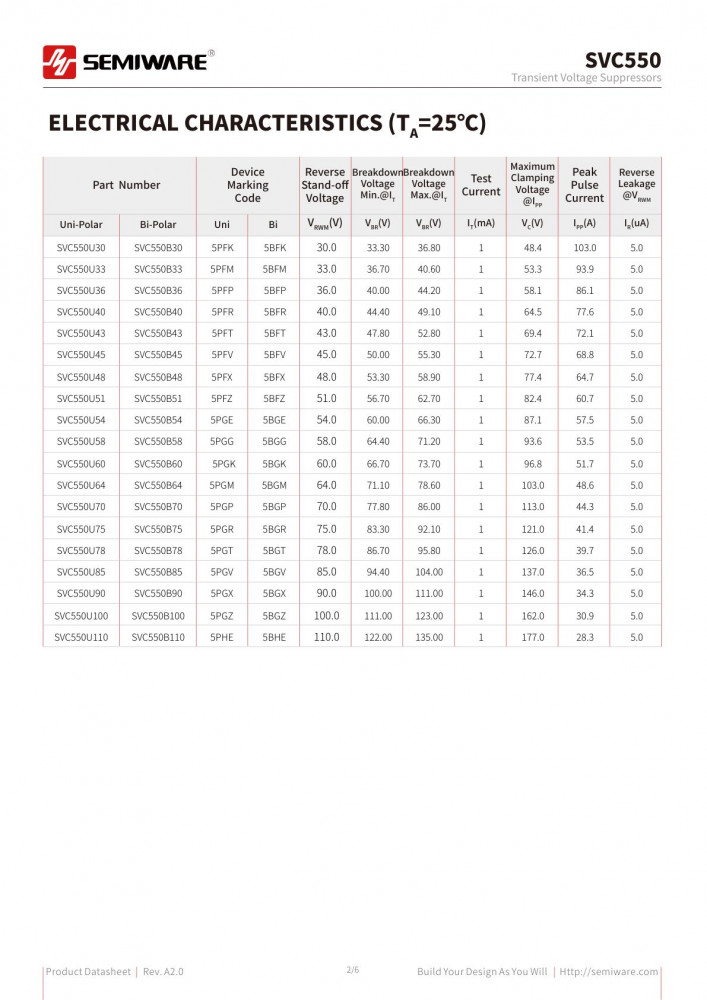 SVC550U36 datasheet page 2