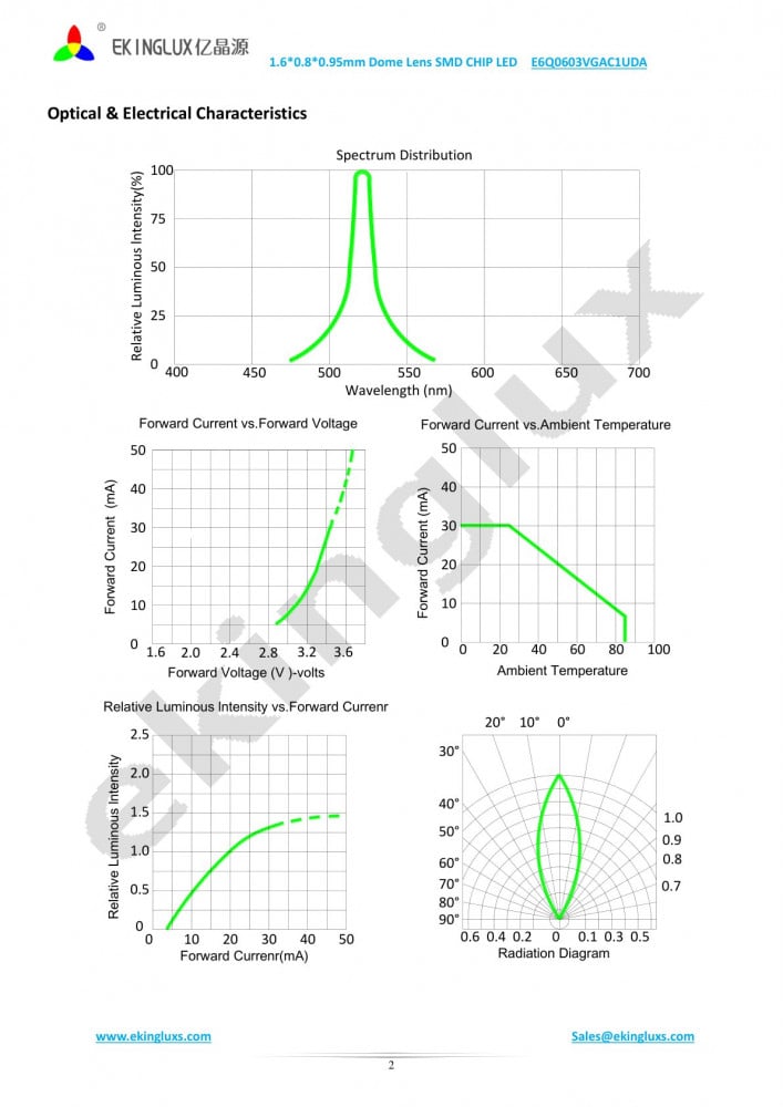 E6Q0603VGAC1UDA datasheet page 2