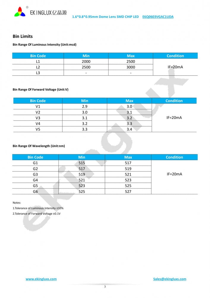 E6Q0603VGAC1UDA datasheet page 3